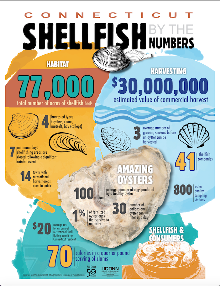 Home | Connecticut Aquaculture 101